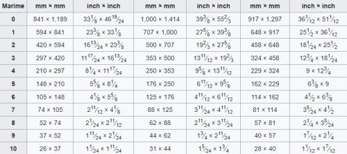 Dimensiunile Hartiei format A - Ghid marimi hartie