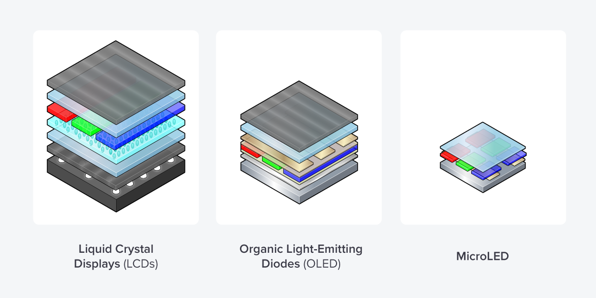 Cele mai noi tehnologii de ecrane în 2025: MicroLED, QD-OLED, Mini-LED și altele
